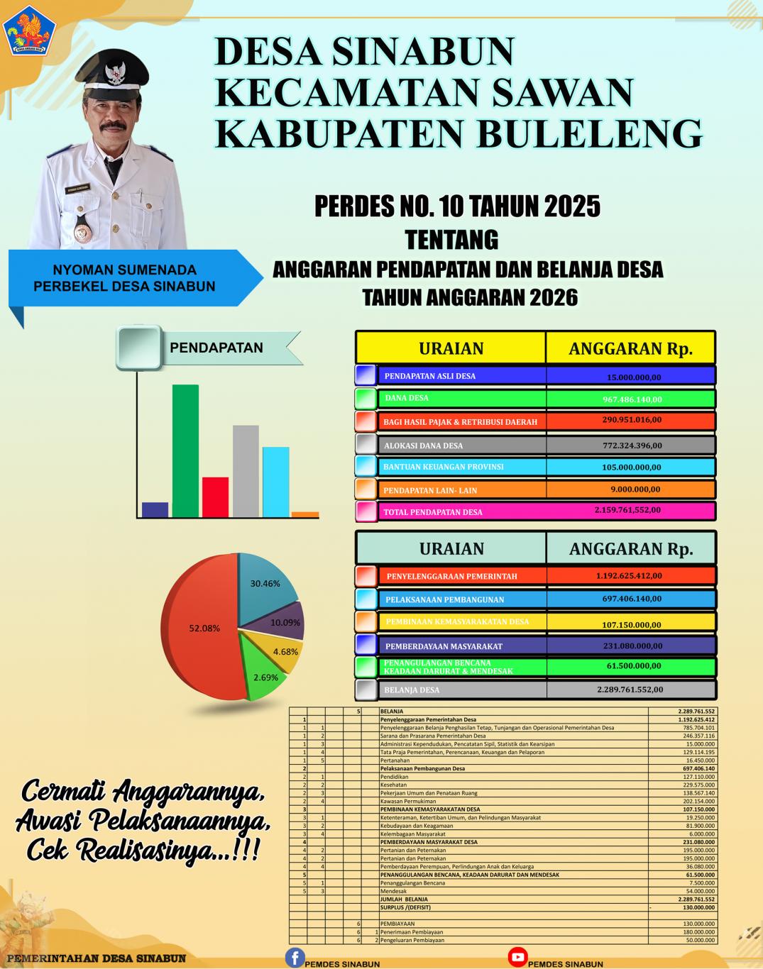 ANGGARAN PENDAPATAN DAN BELANJA DESA TAHUN ANGGARAN 2026 - Website Desa ...
